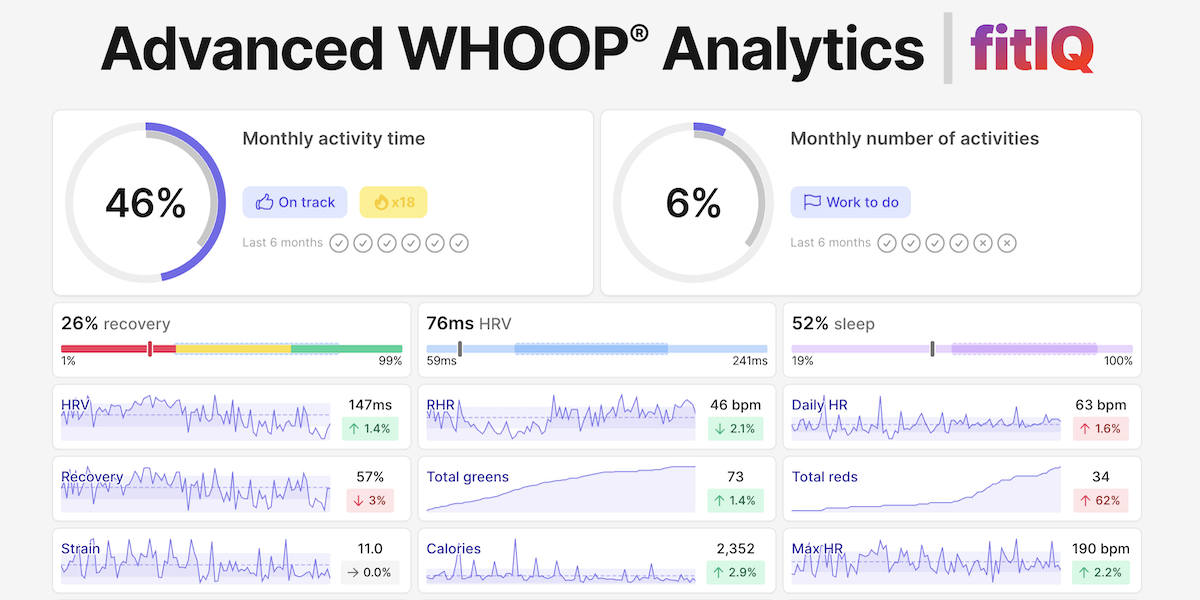 fitIQ - How to export your data from WHOOP